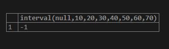Mysql Interval Functions Examples To Implement