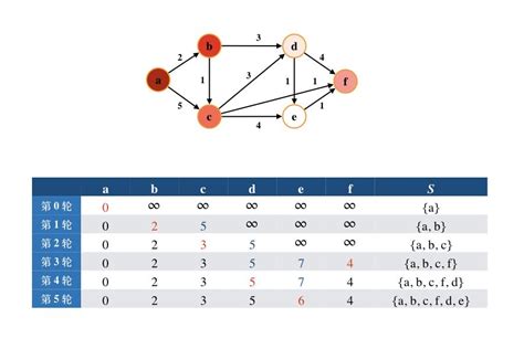年 真题数据结构篇 知乎