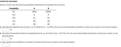 Solved EXPECTED RETURN A Stock S Returns Have The Following Chegg