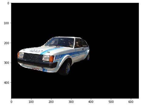 Mask R Cnn For Image Segmentation Analytics Vidya