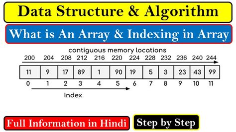 what is array in dsa array explain with example types of indexing an array 1d and 2d array