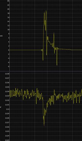 TPS Measuring Input Current Huge Transients Power Management Forum Power Management
