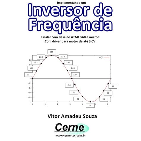 Livro Implementando Um Inversor De Frequência Escalar Em Promoção Na
