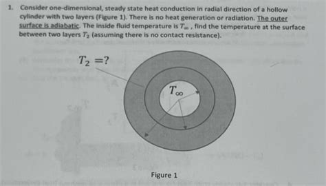 Solved 1 Consider One Dimensional Steady State Heat
