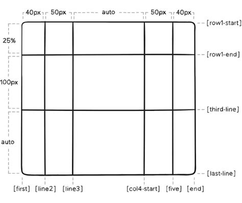 Subhash Vishnoi On Linkedin Webdevelopment Day Webdevchallenge