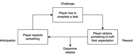 Flow State In Ux Designing For Engagement Peepal Design