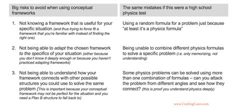 The Ways To Be MECE Conceptual Frameworks Crafting Cases