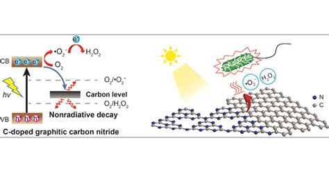 Harnessing Photocatalytic And Photothermal Effects Of C Doped Graphitic Carbon Nitride For