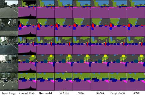 Figure 8 From A Serial Parallel Self Attention Network Joint With Multi
