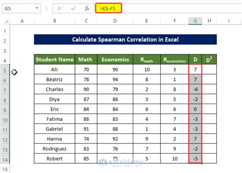 How To Calculate Spearman Correlation In Excel 3 Easy Methods