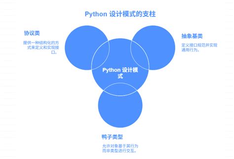 Python 里没有接口如何写设计模式 PingCode智库