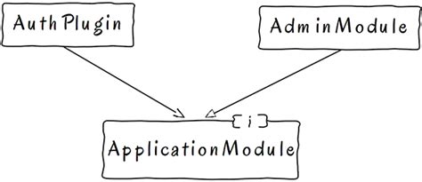 Functional Programming In Php Articles Dmxzonecom