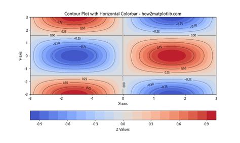 matplotlib 中如何创建和自定义水平颜色条 极客笔记