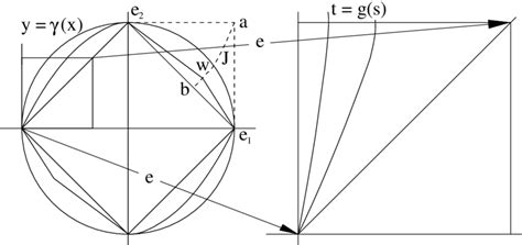 The Functions Defined By Γ S T And Gs T Under Various Norms On R