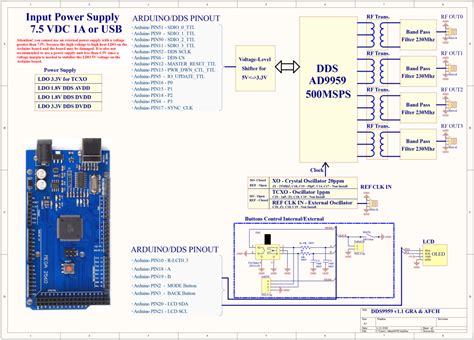 DDS AD Arduino Shield RF Signal Generator Synchronized DDS Channels MHz MHz Core