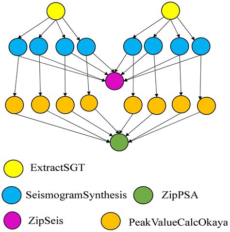 monws multi objective normalization workflow scheduling for cloud computing