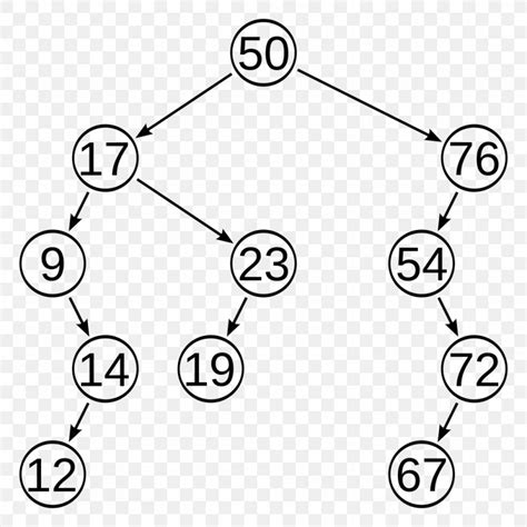 self balancing binary search tree binary search algorithm png 1024x1024px binary search tree