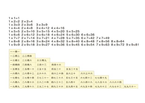 小学二年级九九乘法口诀表及口诀练习题 Word文档免费下载 亿佰文档网