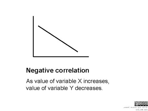 Correlation Indicates The Relationship Between Two Dependent Variables