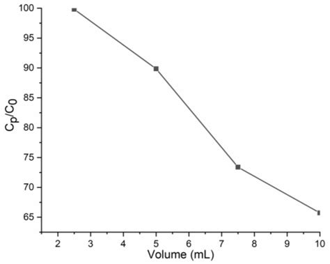 A Straightforward Method To Prepare Mof Based Membranes Via Direct Seeding Of Mof Polymer Hybrid