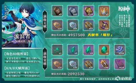 【原神】流浪者突破材料，树王圣体菇采集 3楼猫