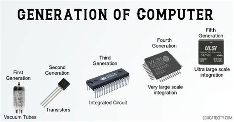 Generation Of Computers