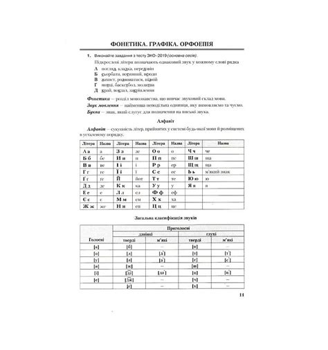 Довідник Авраменко ЗНО 2022 Завдання в тестовій формі 1 частина