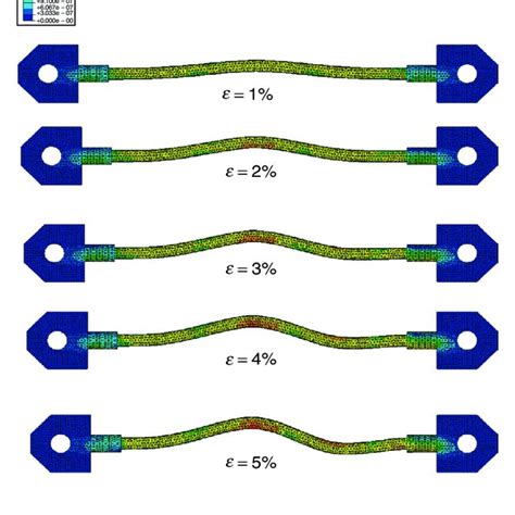 Typical Results Of Fe Modeling β β 0 And δ 1 Mm Download