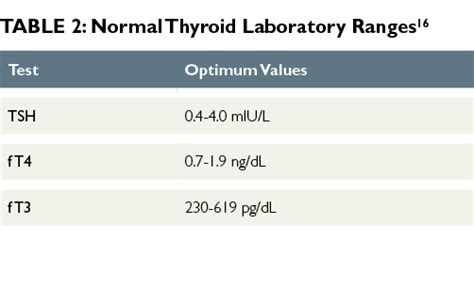 Hypothyroidism A Clinical Case Review Endocrinology Advisor