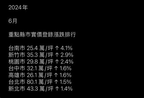 Re 情報 好房網1月份房價 看板 Home Sale Mo Ptt 鄉公所
