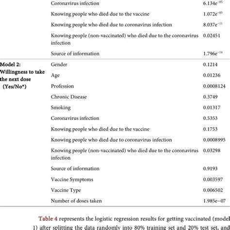 Chi Square Tests Between Dependent Variable And Independent Variables Download Scientific
