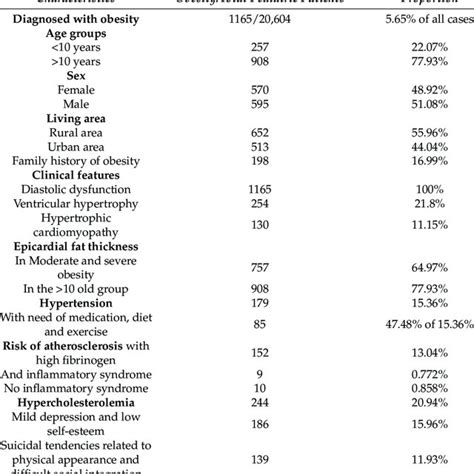 Results Of Our Study Summarized Download Scientific Diagram