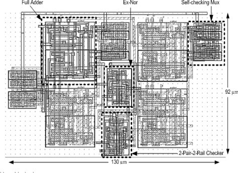 Figure 10 From Self Checking Carry Select Adder Design Based On Two