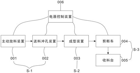 一种用于金属框体一体成型的生产工艺的制作方法