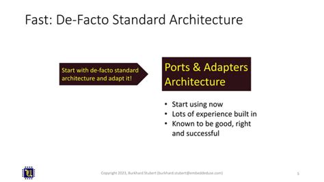 Ports And Adapters Architecture For Embedded Hmi Pptx Operating
