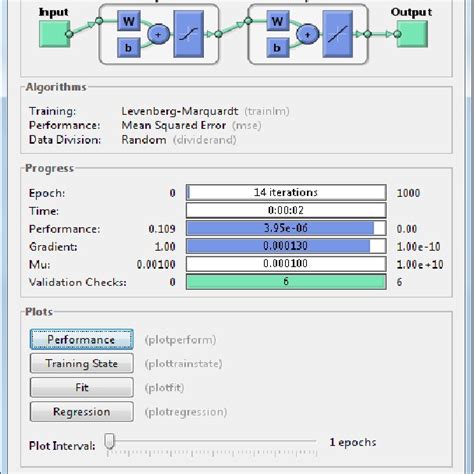 Neural Network Training Tool Download Scientific Diagram