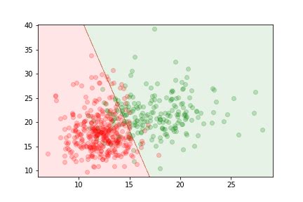 LogisticRegression Slides