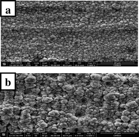 Figure 5 From Electrodeposition Of Nico Nano Al2o3 Composite Coating