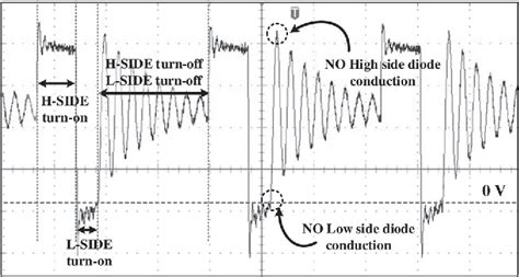 Figure 1 From A Design Of A 92 4 Efficiency Triple Mode Control Dc Dc Buck Converter With Low