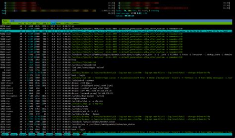 Cpu Spikes Auch Ohne Aktive Docker Deutsch Unraid