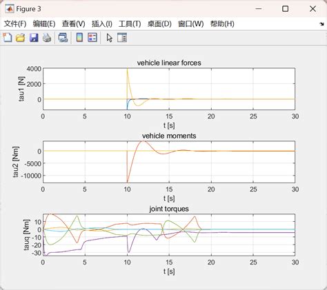 水下机器人双机械手系统动态建模与控制仿真（matlab代码实现）uvms Csdn博客