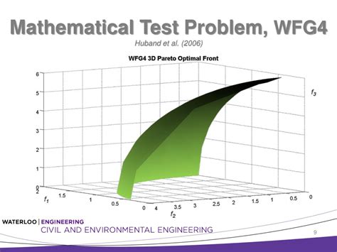 Ppt Multiobjective Calibration With Padds Testing Alternative