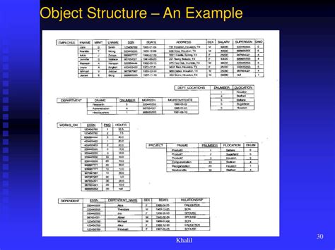 Ppt Object Oriented Databases Powerpoint Presentation Free Download