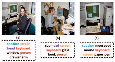 Figure 1 From Generalized Semantic Preserving Hashing For N Label Cross Modal Retrieval