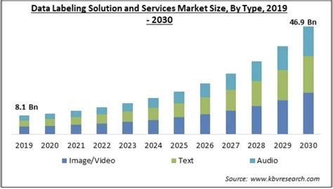 Decentralize Data Collection And Labeling With Oort Datahub