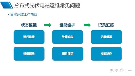 分布式光伏电站运维常见问题和注意事项 知乎