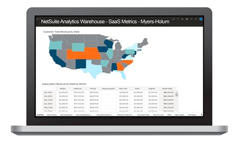 Track Saas Metrics Using Netsuite Analytics Warehouse