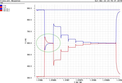 Error For Conversion To Code Download Scientific Diagram