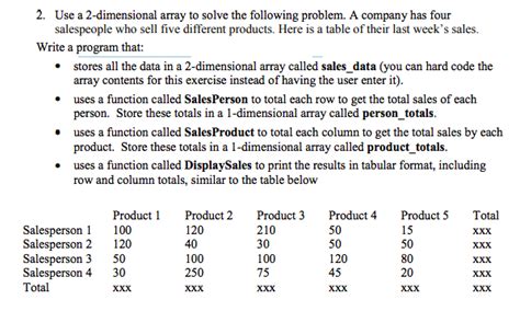 Solved Use A 2 Dimensional Array To Solve The Following