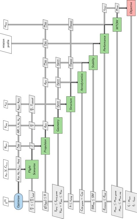 figure 3 from a common framework for the design optimization of fixed